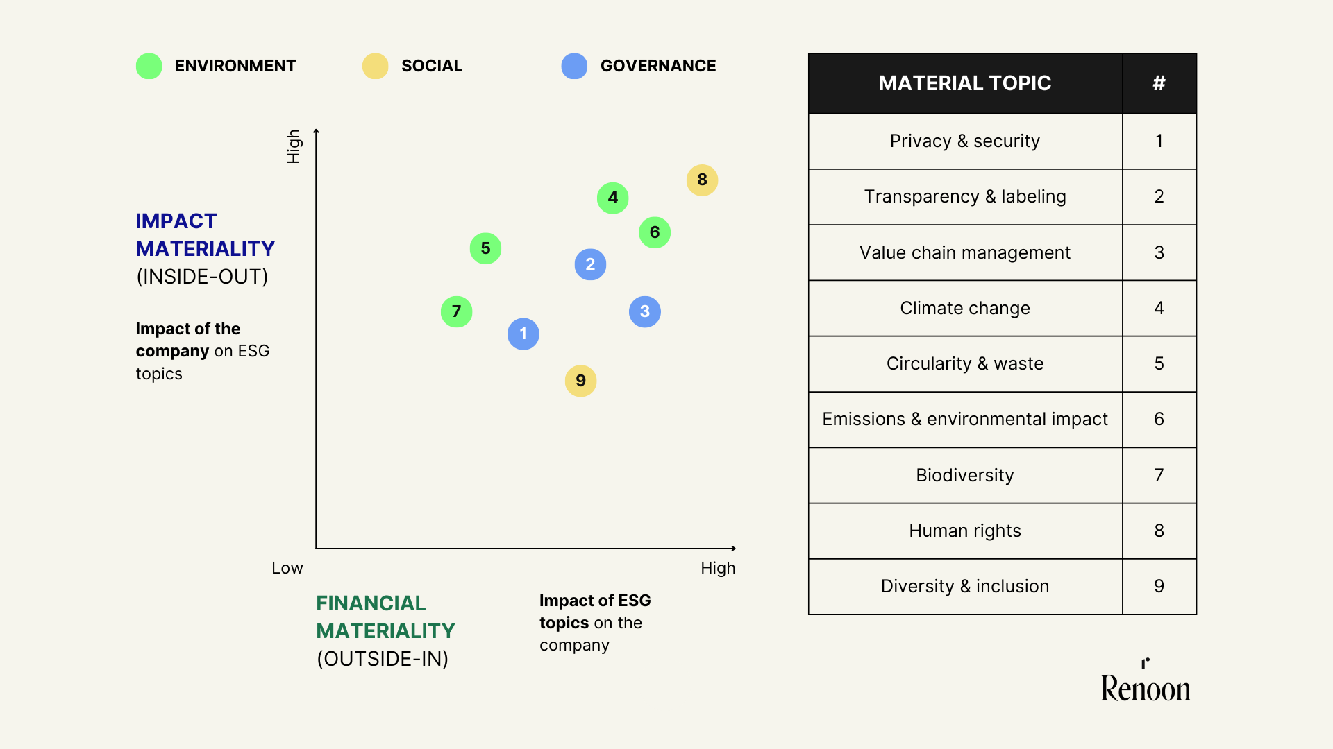 How to use a Double Materiality Assessment?